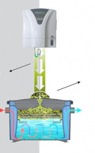 BioCeptor - Grease Fix Scandinavia AB